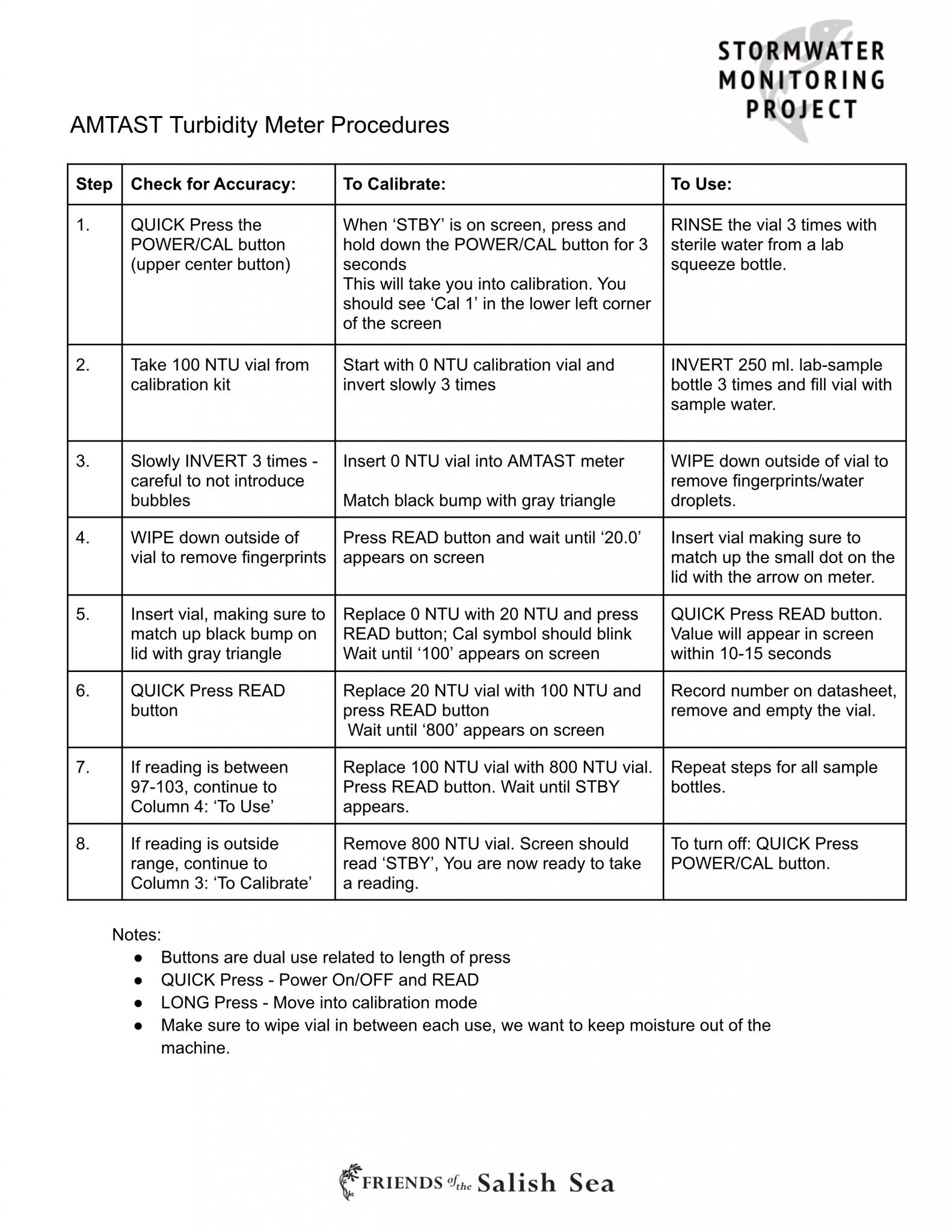 Volunteer Resources: Datasheets & Procedures